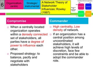 Chapter 2b project stakeholder management process | PPTX