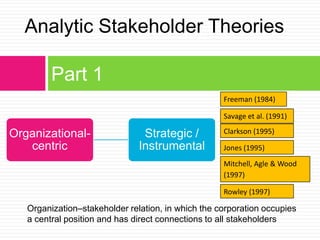 Chapter 2b project stakeholder management process | PPTX