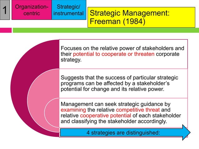 Chapter 2b project stakeholder management process | PPTX