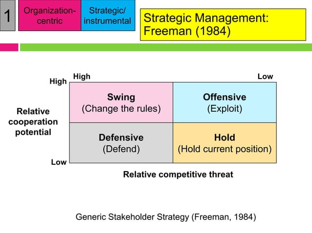 Chapter 2b project stakeholder management process | PPTX