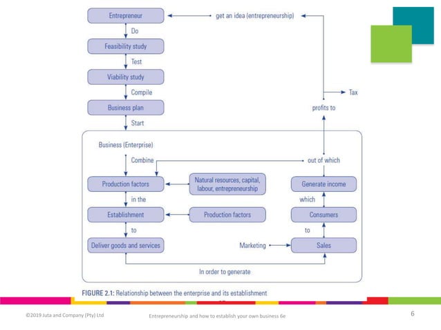 Chapter 2_Basic business concepts and the business environment.ppt