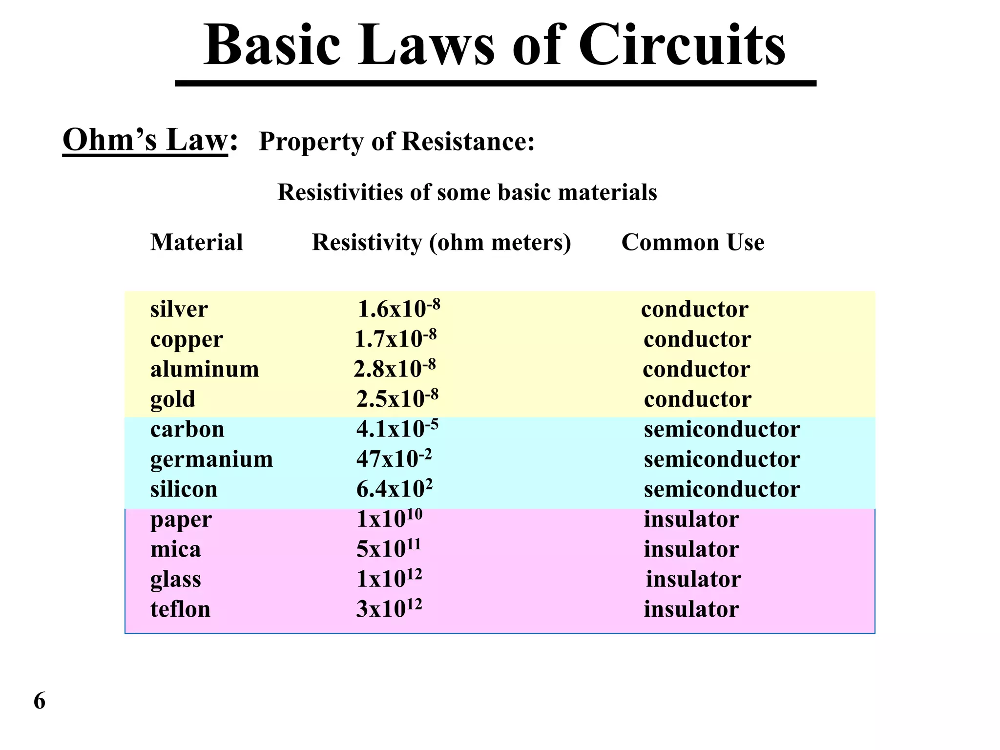 Chapter_2_Basic_Circuit_Laws.ppt | Physics | Science