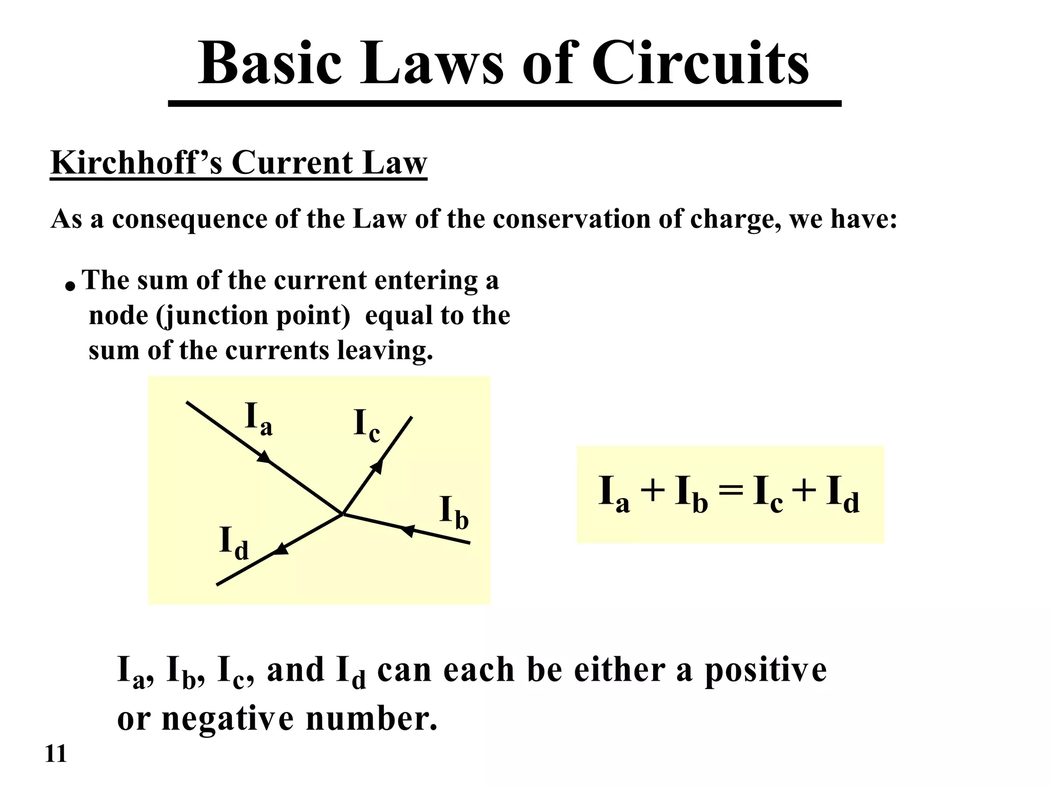 Chapter_2_Basic_Circuit_Laws.ppt | Physics | Science
