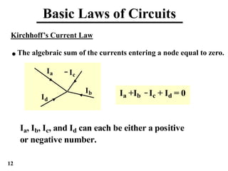 Chapter_2_Basic_Circuit_Laws.ppt