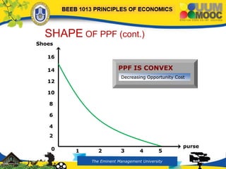 Chapter 2 (Basic Concepts and Problems of Economics).pptx
