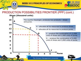 Chapter 2 (Basic Concepts and Problems of Economics).pptx