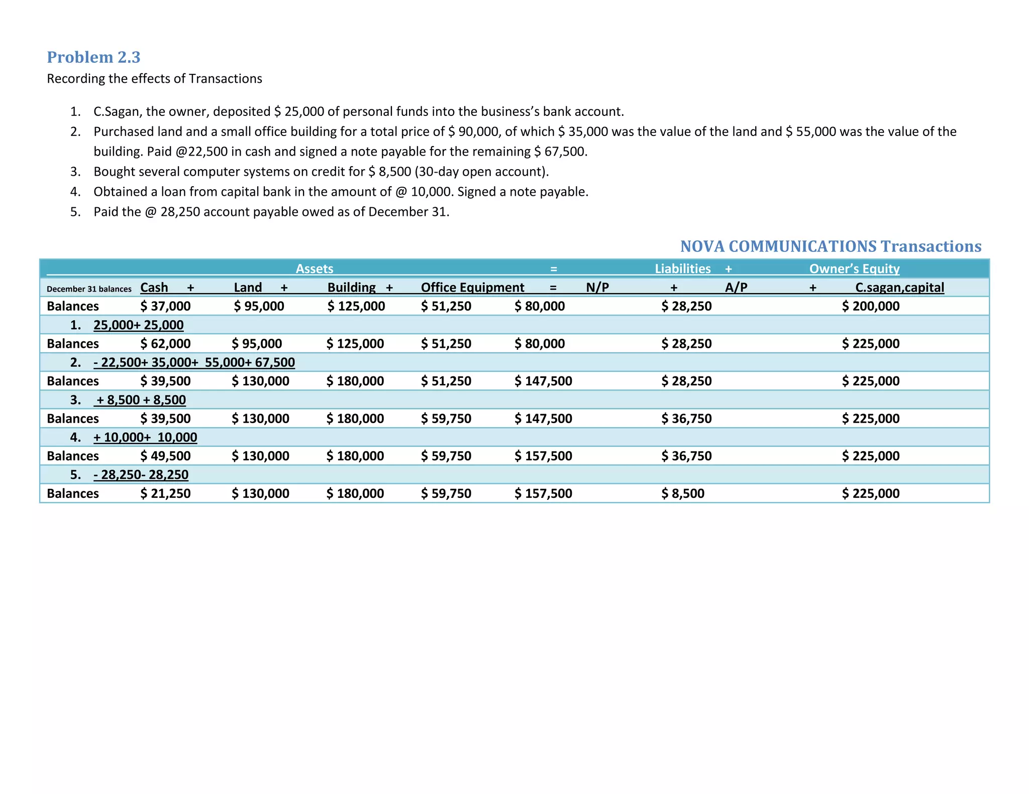 Chapter 2 basic financial statements exercise | DOCX