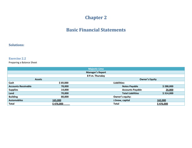 Chapter 2 basic financial statements exercise | DOCX