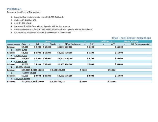 Chapter 2 basic financial statements exercise | DOCX