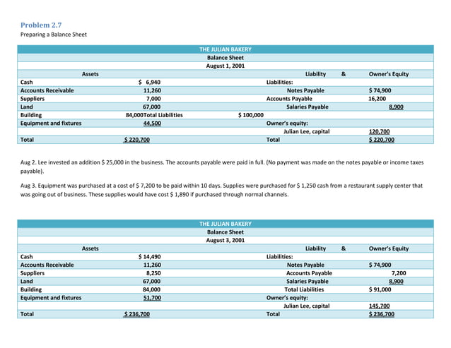 Chapter 2 basic financial statements exercise | DOCX