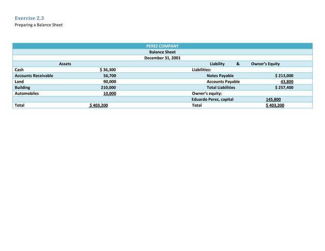 Chapter 2 basic financial statements exercise | DOCX