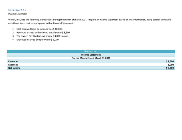 Chapter 2 basic financial statements exercise | DOCX