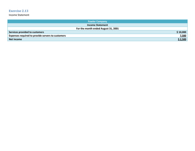 Chapter 2 basic financial statements exercise | DOCX