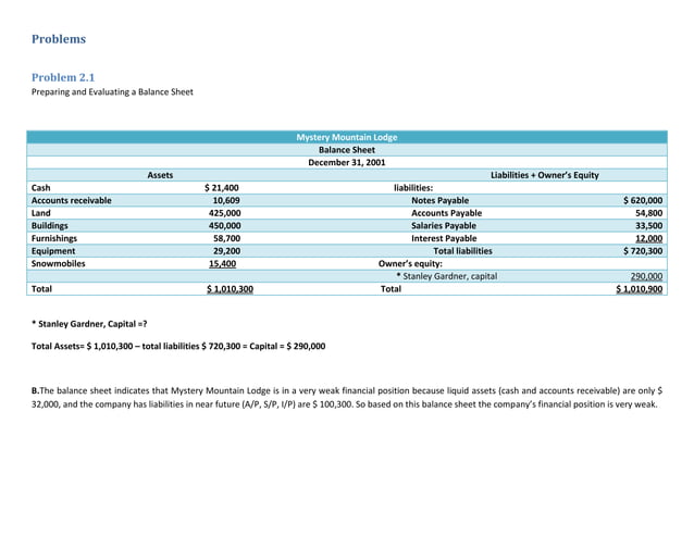 Chapter 2 basic financial statements exercise | DOCX