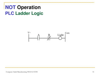 Chapter_2_Basic_Ladder_Logic_Programming (1).pdf