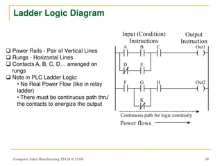 Chapter_2_Basic_Ladder_Logic_Programming (1).pdf