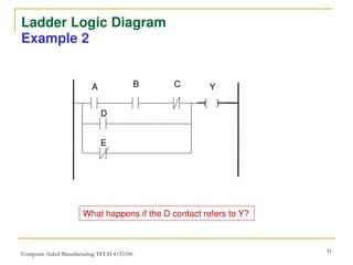 Chapter_2_Basic_Ladder_Logic_Programming (1).pdf