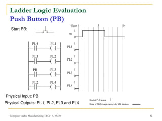 Chapter_2_Basic_Ladder_Logic_Programming (1).pdf
