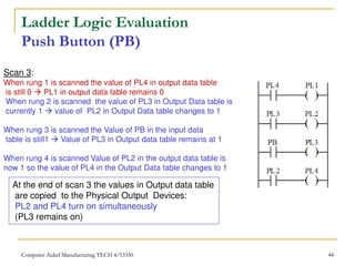 Chapter_2_Basic_Ladder_Logic_Programming (1).pdf