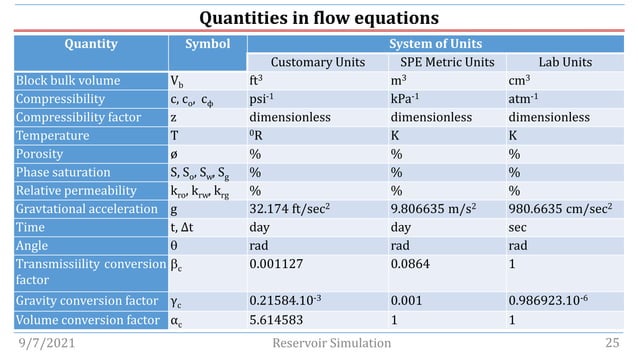 Chapter 2 basic single phase-flow equation | PDF