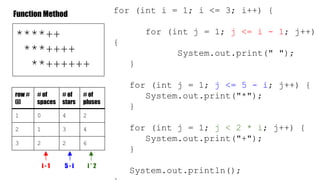 Nested For Loops and Class Constants in Java | PPTX