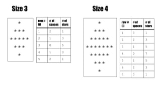 Nested For Loops and Class Constants in Java | PPTX