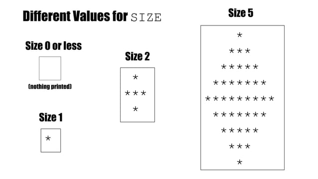 Nested For Loops and Class Constants in Java | PPTX