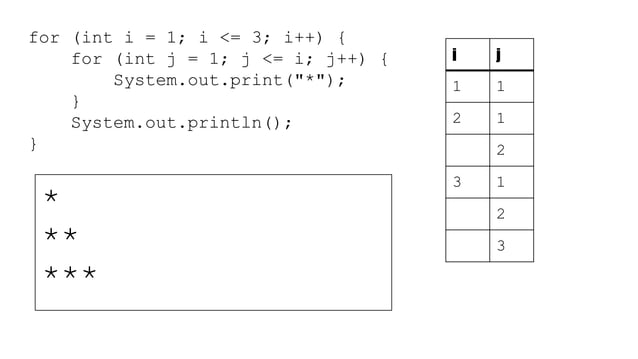 Nested For Loops and Class Constants in Java | PPTX