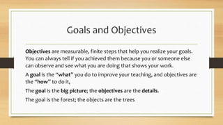 Chapter 2 Becoming a Professional Teacher ppt (1) | PPTX