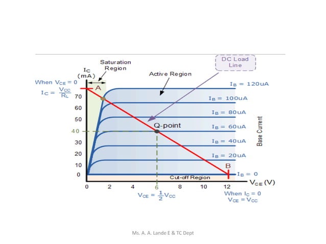 Transistor cb cc ce power point transistor | PPTX | Digital Audio ...