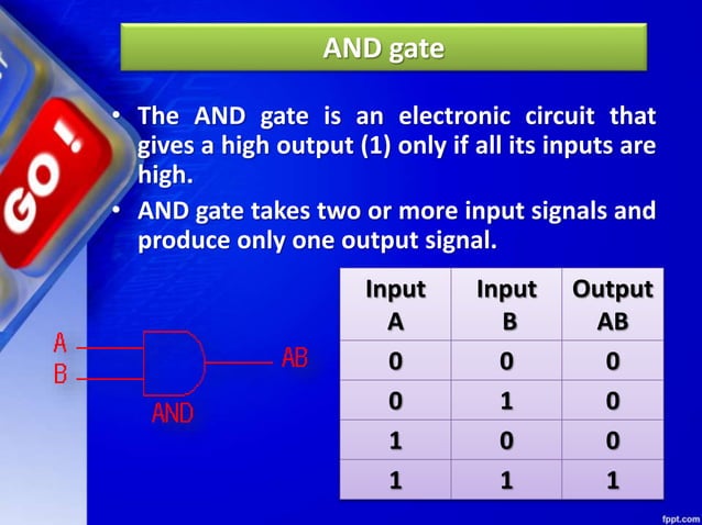 Chapter 2 Boolean Algebra.pptx | Programming Languages | Computing