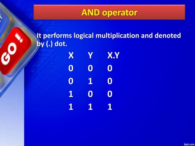 Chapter 2 Boolean Algebra.pptx | Programming Languages | Computing
