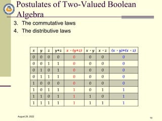 Chapter_2_Boolean_Algebra_and_Logic_Gates.ppt