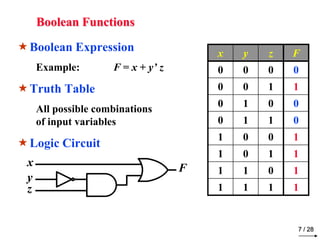 digital logic design Chapter 2 boolean_algebra_&_logic_gates | PDF