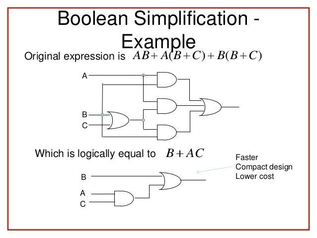 Chapter 2 Boolean Algebra (part 2)