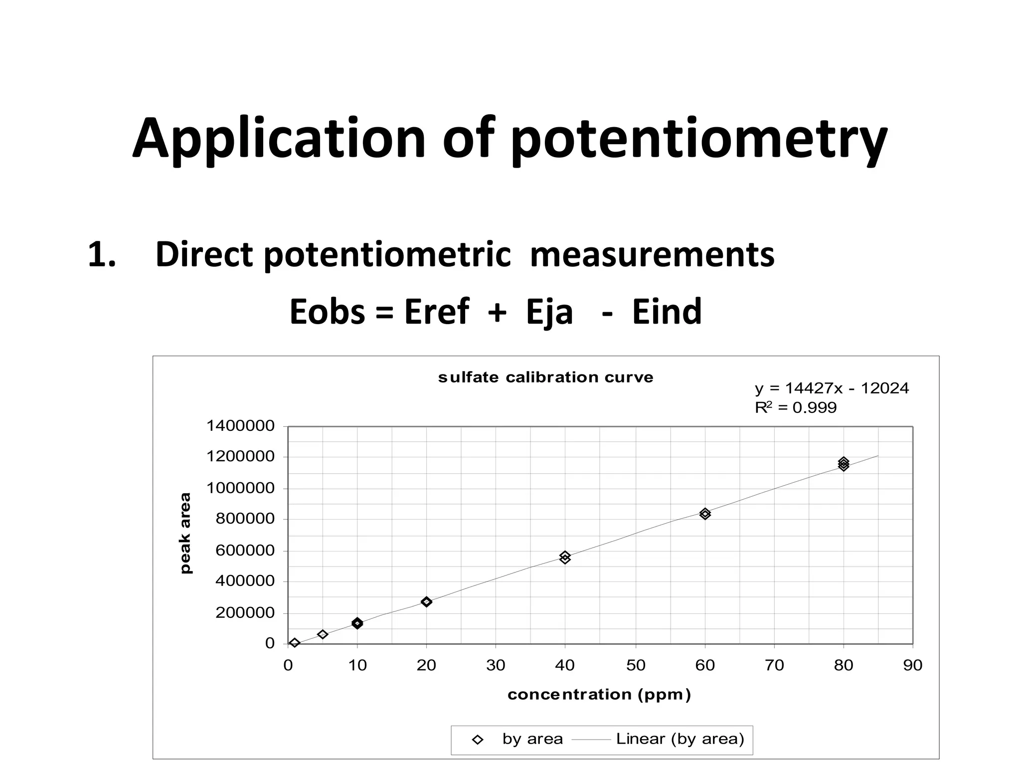 potentiometry | PPT