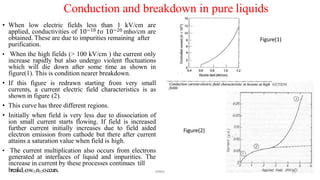 Chapter 2 breakdown in liquids | PPTX