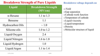 Chapter 2 breakdown in liquids | PPTX