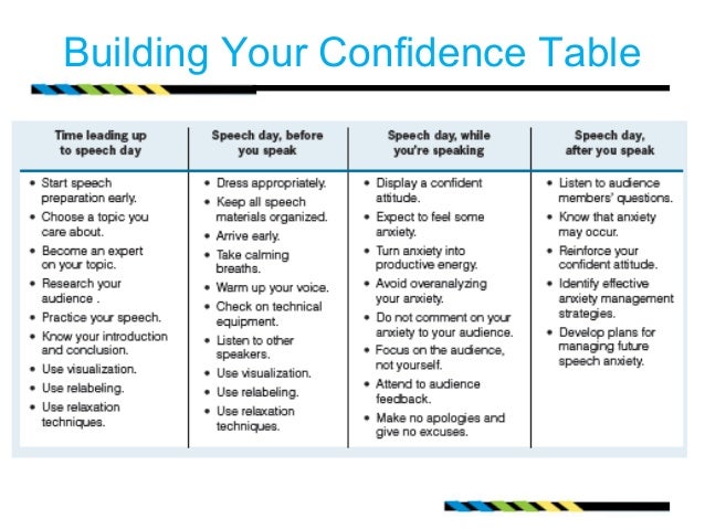 Chapter 2: Building your Confidence