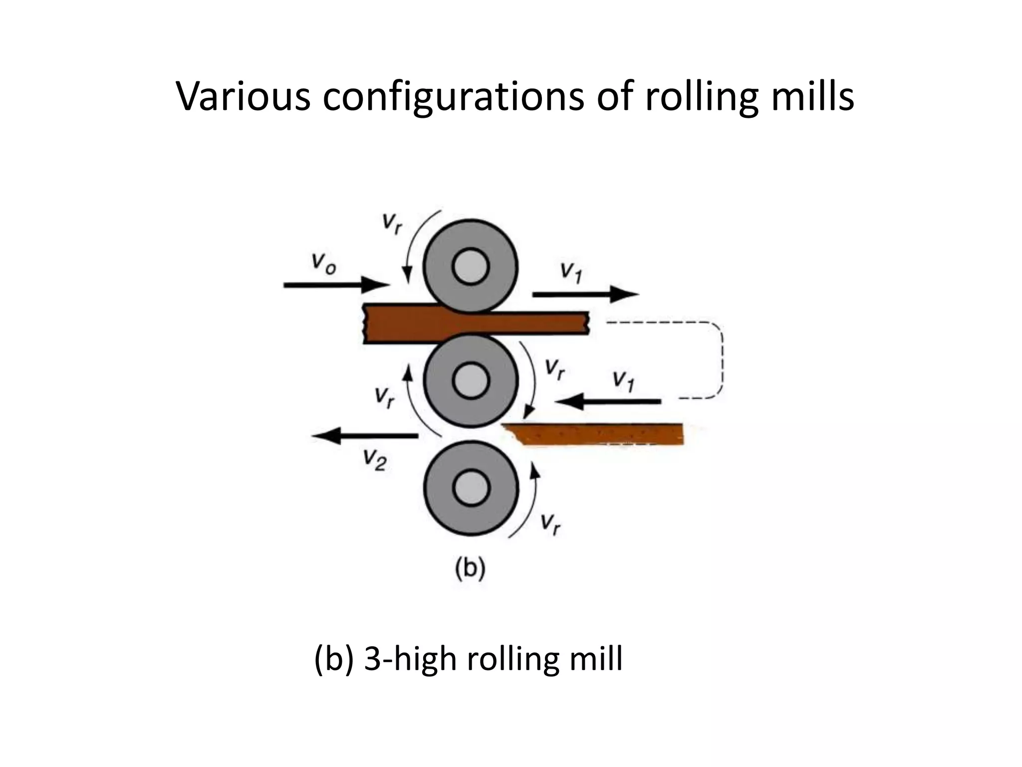 chapter 2 Bulk Deformation Processes in Metal Forming.ppt