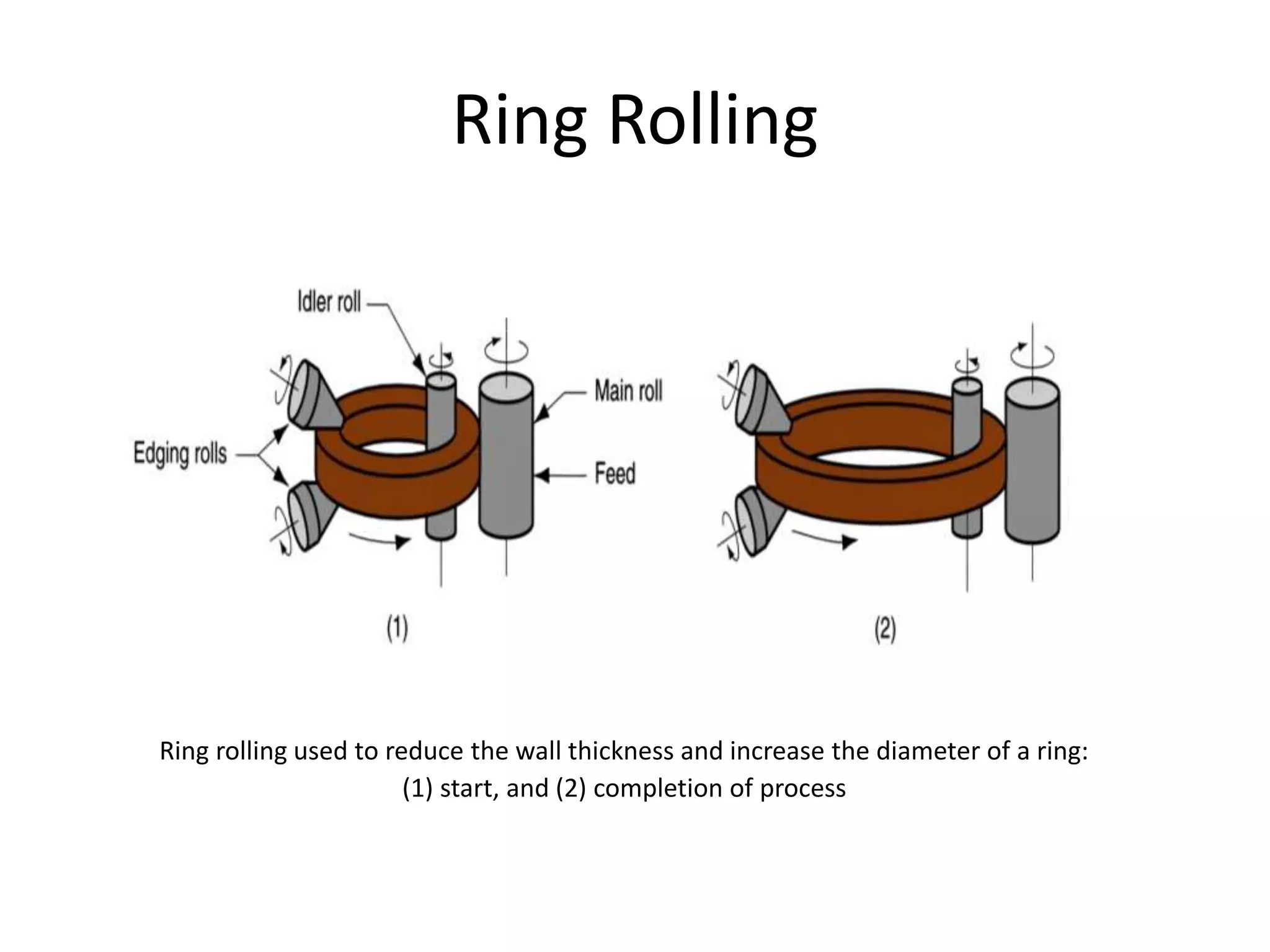 chapter 2 Bulk Deformation Processes in Metal Forming.ppt