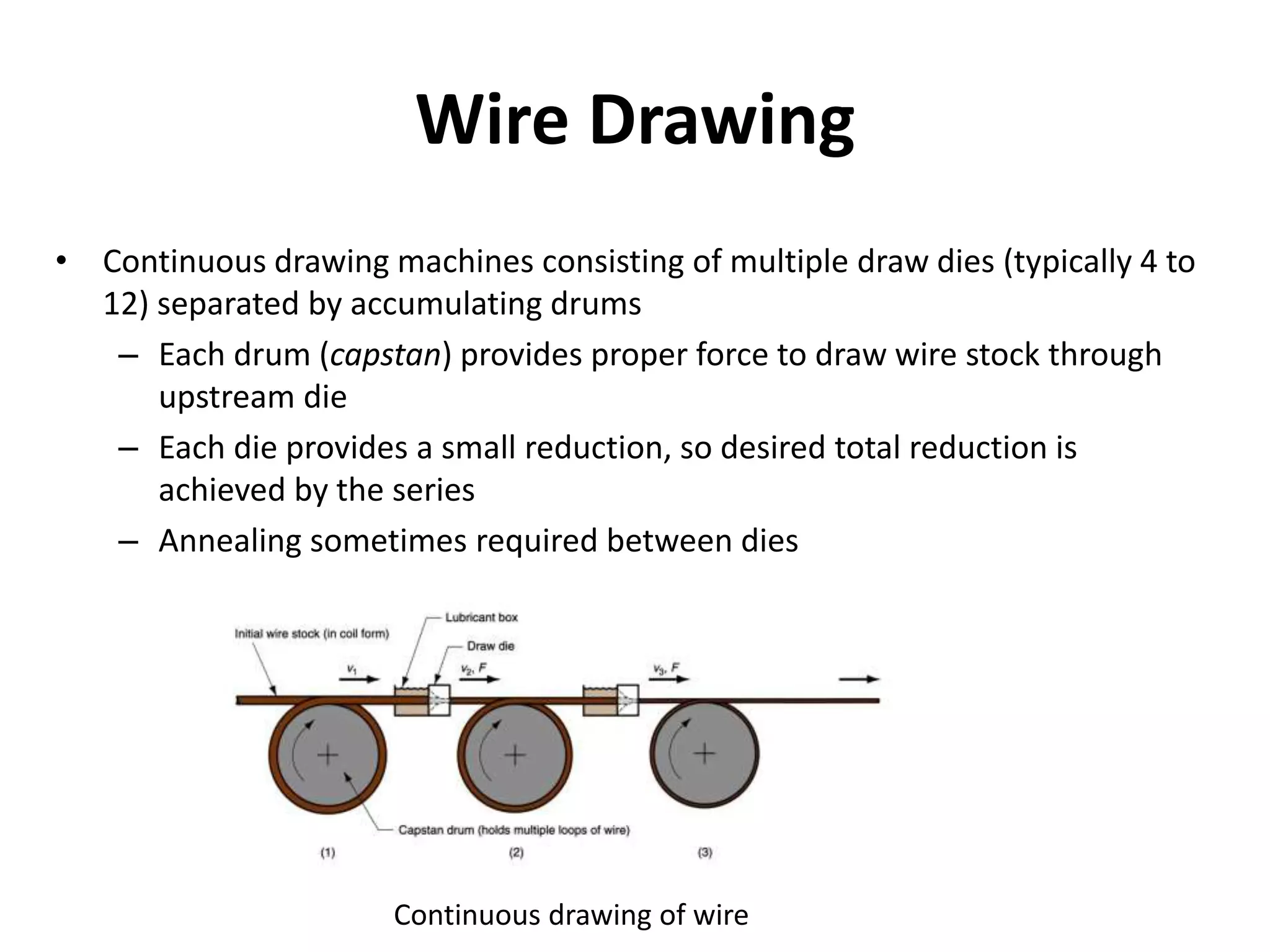 chapter 2 Bulk Deformation Processes in Metal Forming.ppt