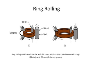 chapter 2 Bulk Deformation Processes in Metal Forming.ppt