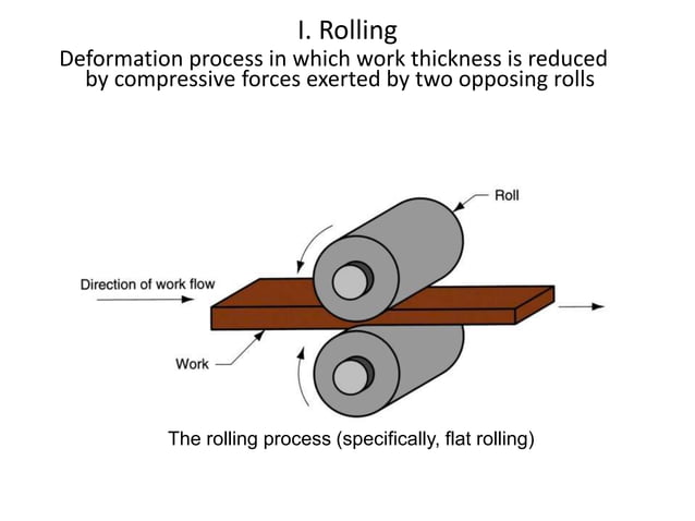 chapter 2 Bulk Deformation Processes in Metal Forming.ppt | Needlework ...