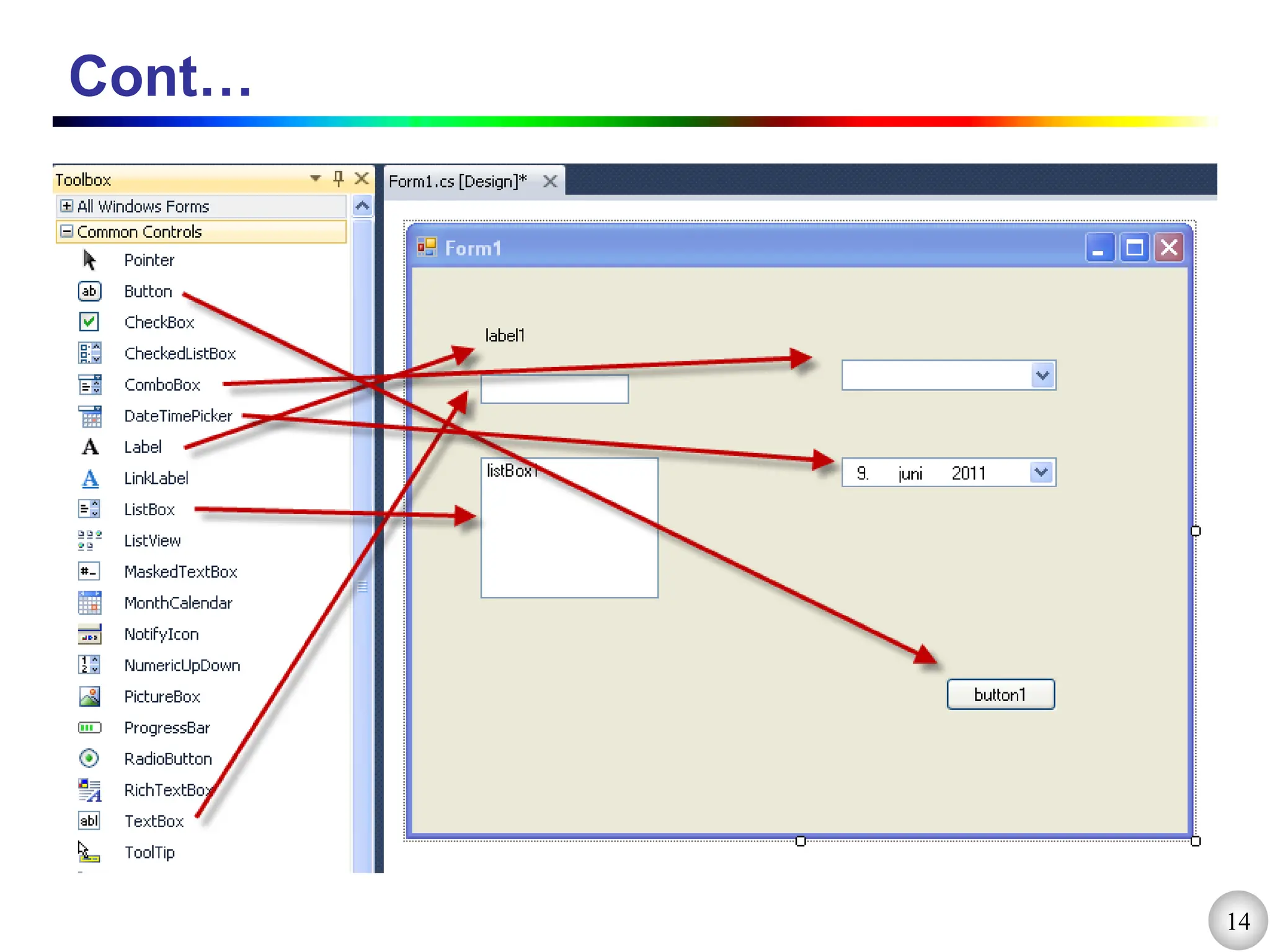 Chapter two Fundamentals of C# programming | PDF