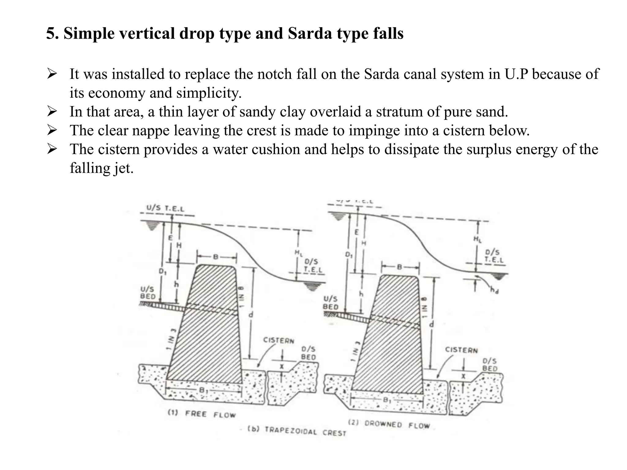 Chapter 2 Canal Falls at Mnnit Allahabad .pptx