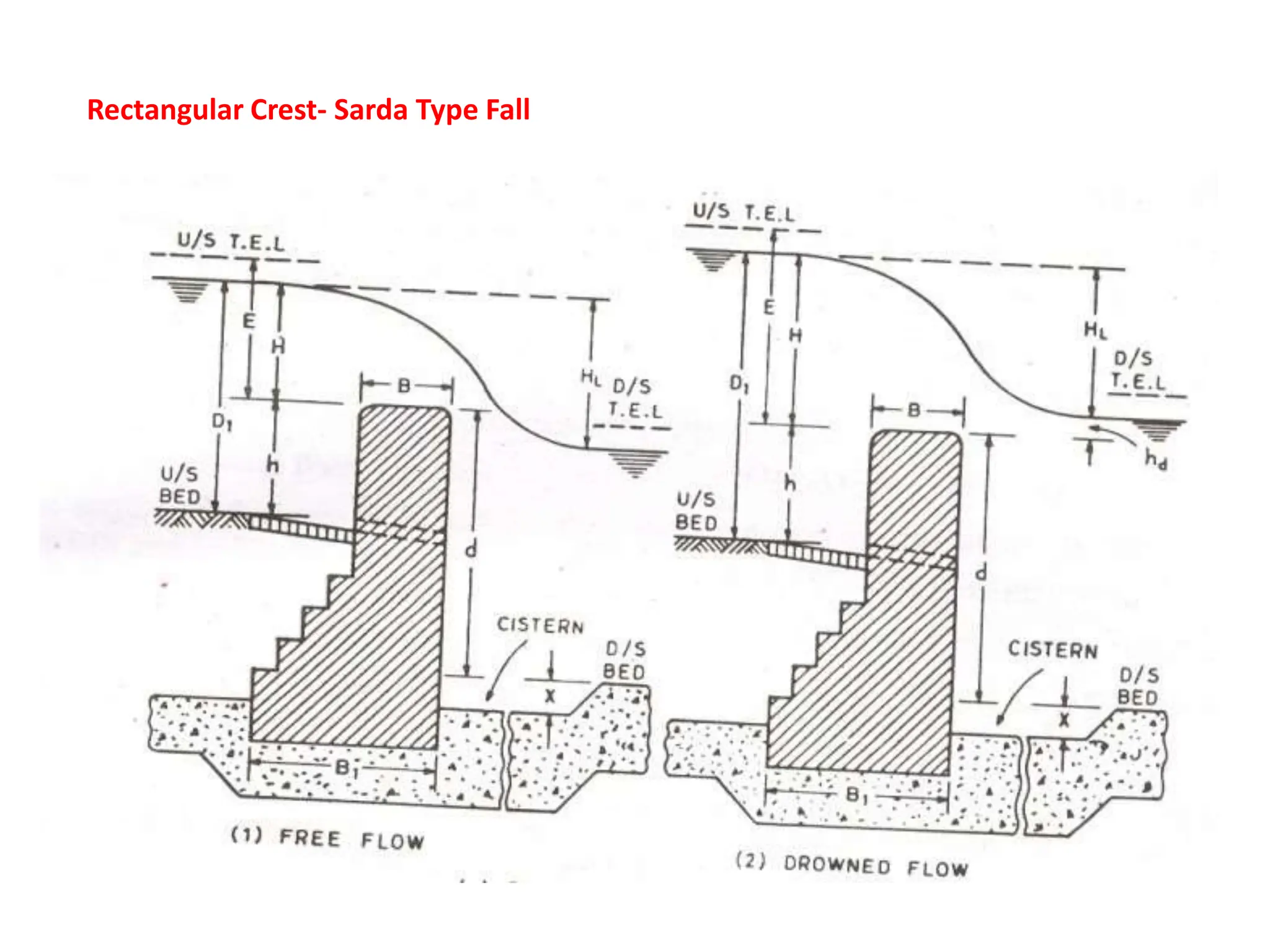 Chapter 2 Canal Falls at Mnnit Allahabad .pptx