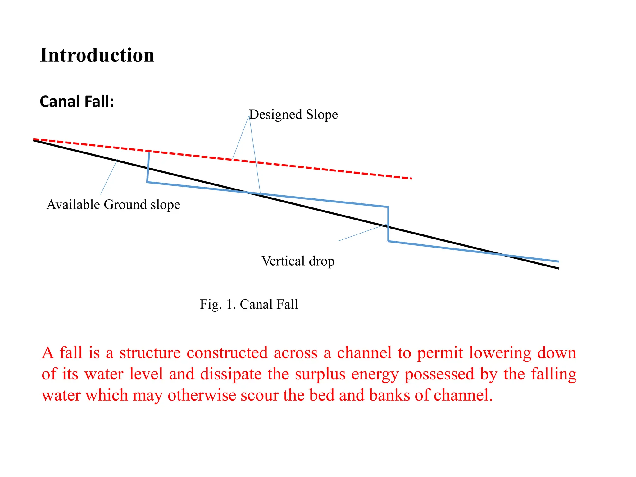 Chapter 2 Canal Falls at Mnnit Allahabad .pptx
