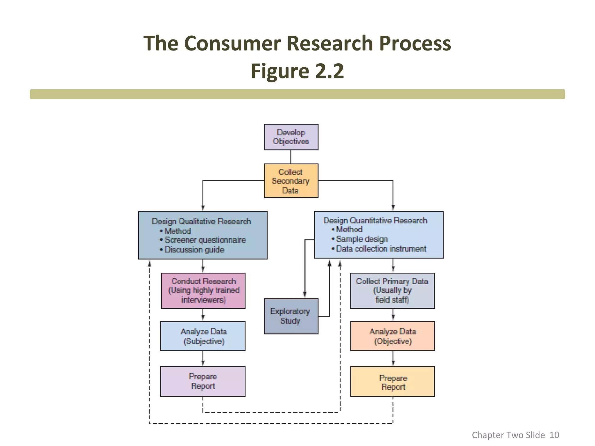 Consumer Behavior Chapter 2 | PPT