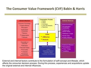 Consumer Behavior Chapter 2 | PPT